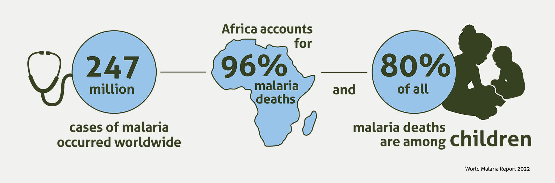 Home | Target Malaria