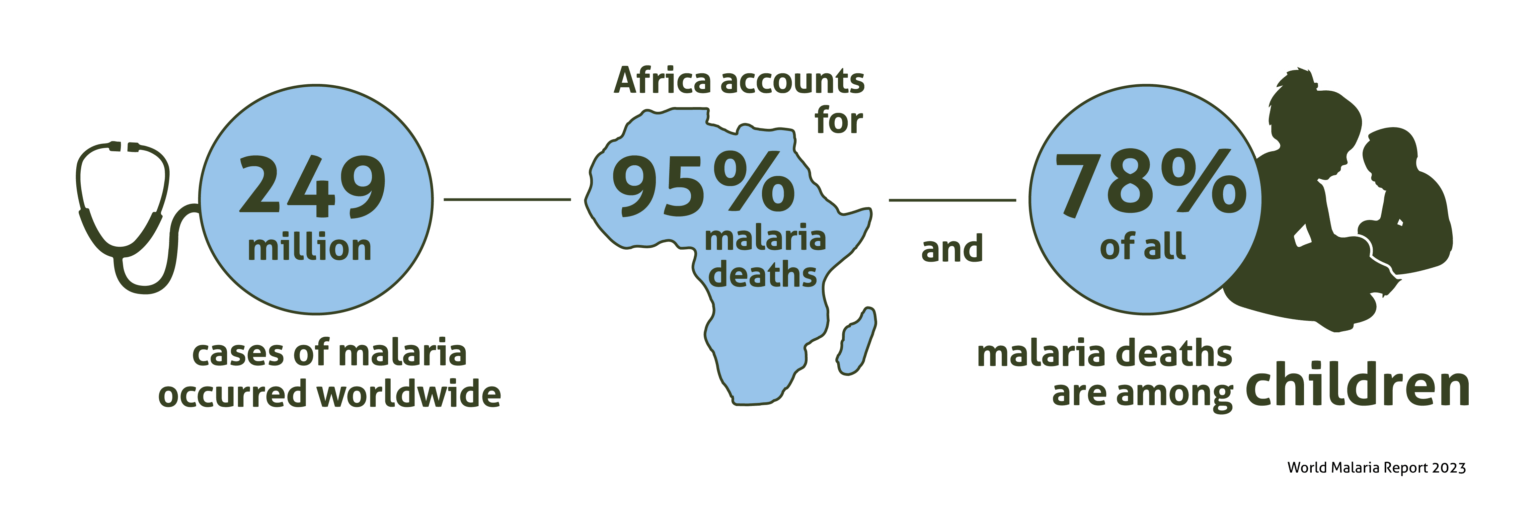 Home | Target Malaria